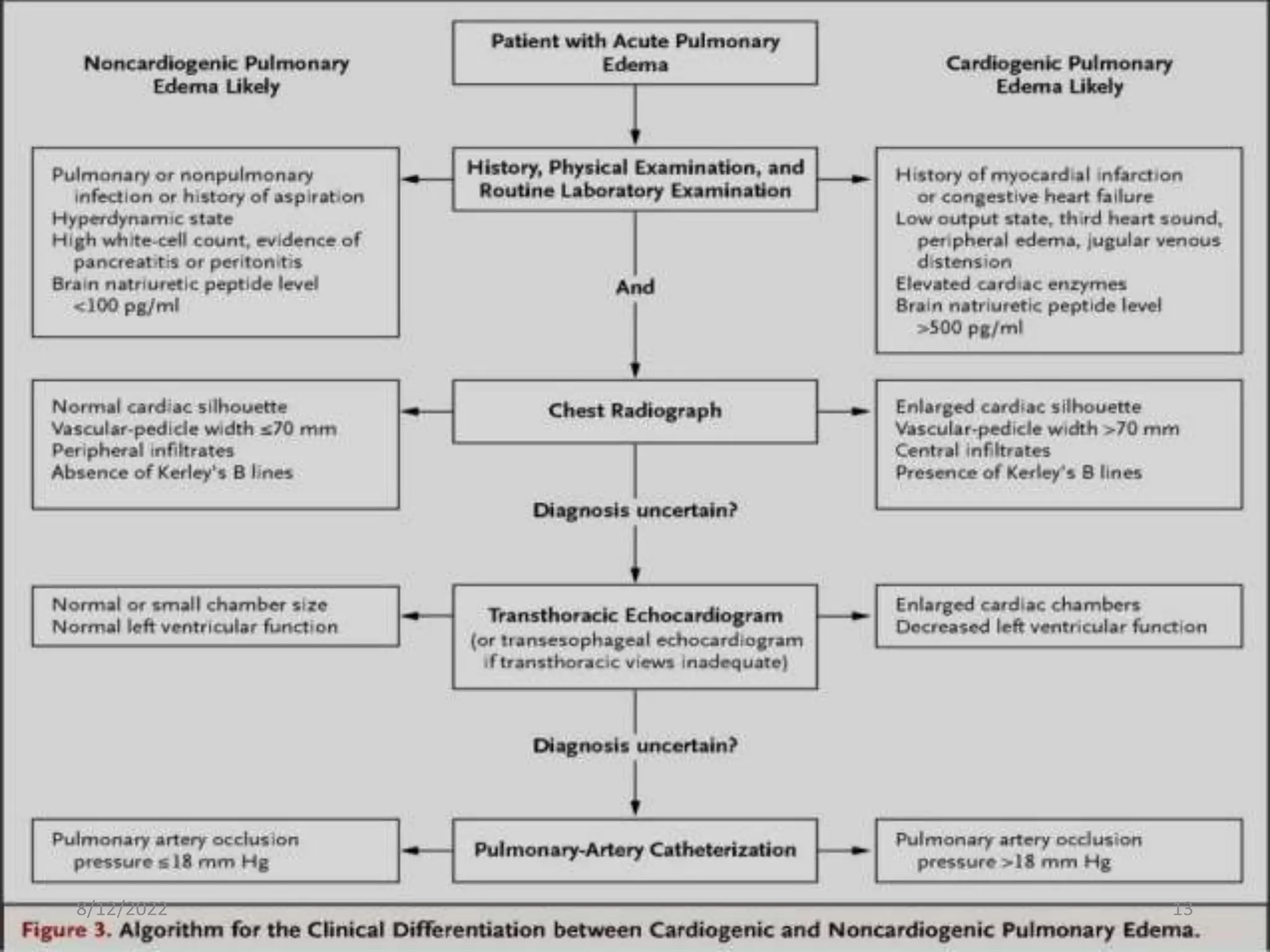 Pulmonary Edema in children.pptx