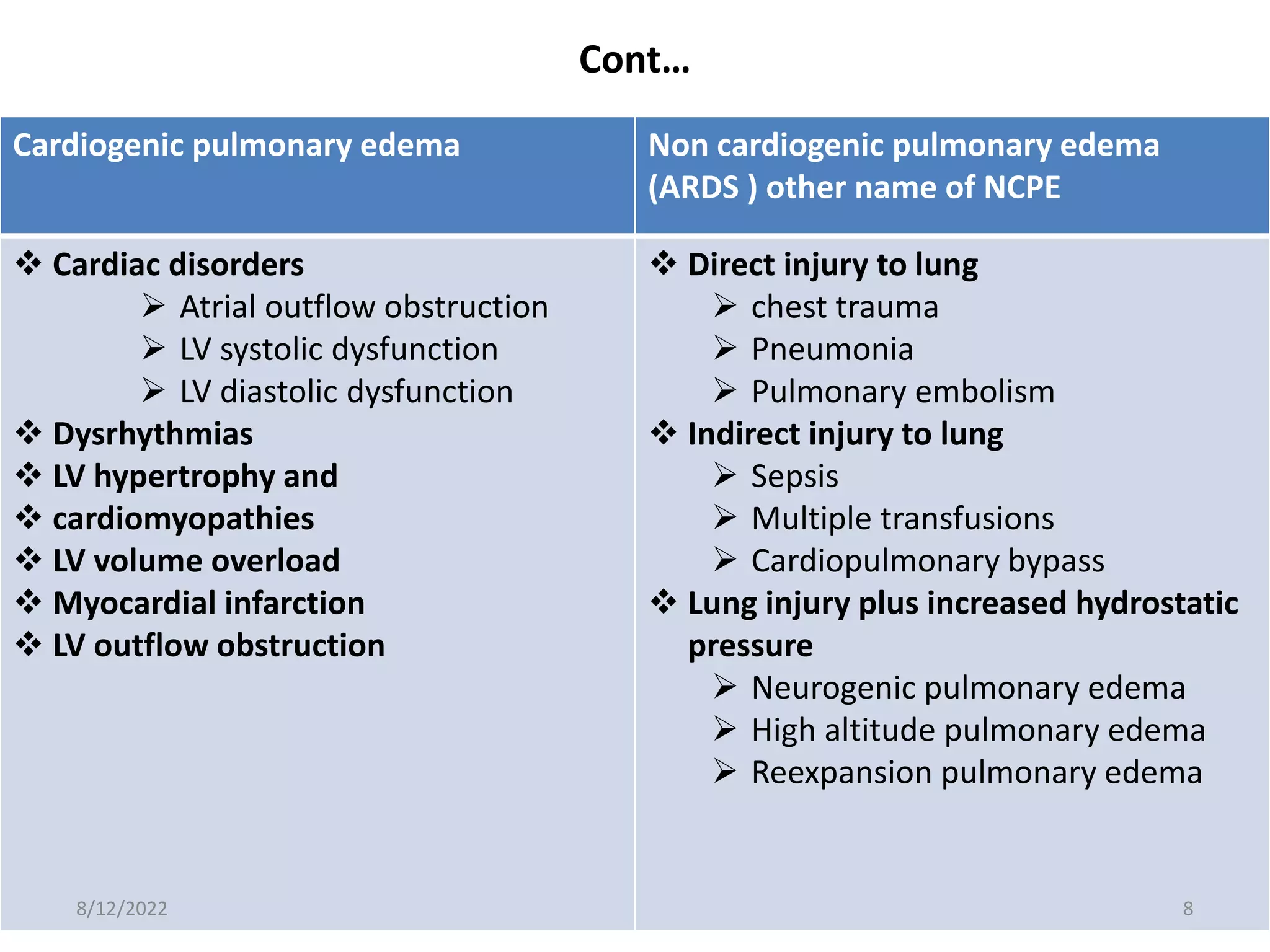 Pulmonary Edema in children.pptx