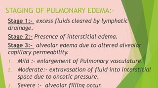 Pulmonary edema roge ppt (1) | PPTX