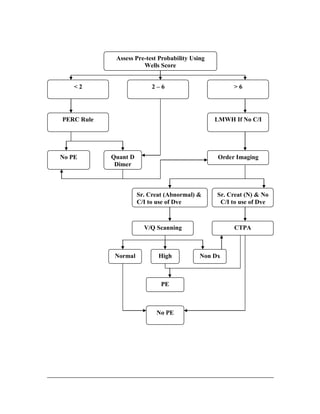 Pulmonary embolism | PDF