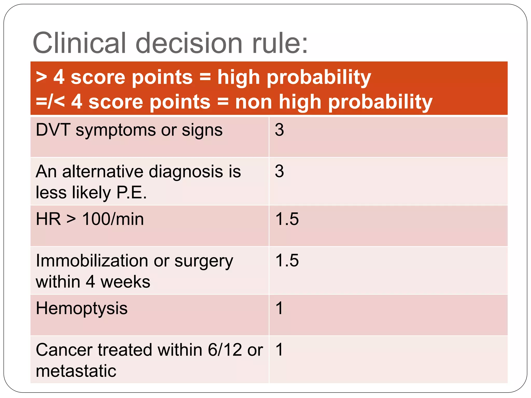 Pulmonary embolism | PPTX
