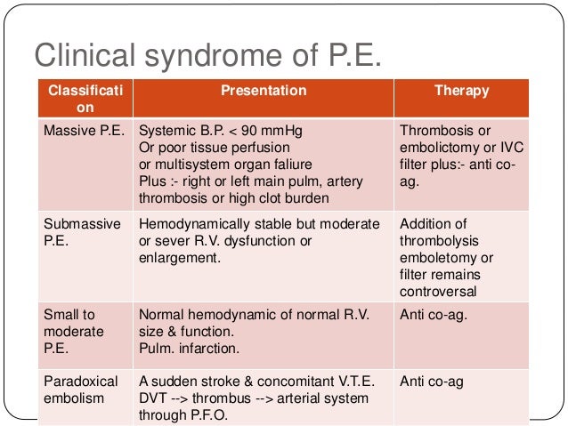 Pulmonary embolism