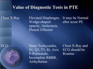 Pulmonary embolism | PPT