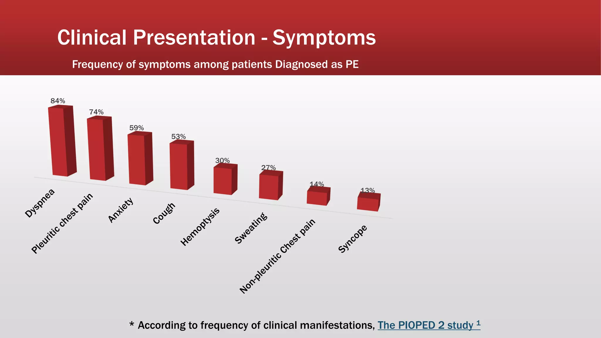 Revisiting Pulmonary embolism Guidelines | PDF | Heart and ...