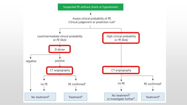 Revisiting Pulmonary embolism Guidelines | PDF | Heart and ...