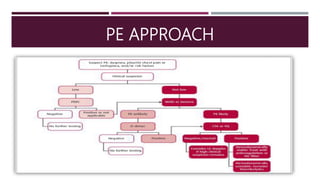 Pulmonary embolism | PPT