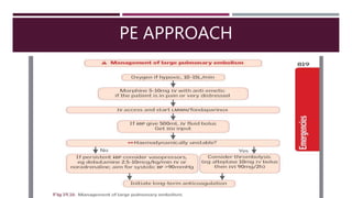 Pulmonary embolism | PPT