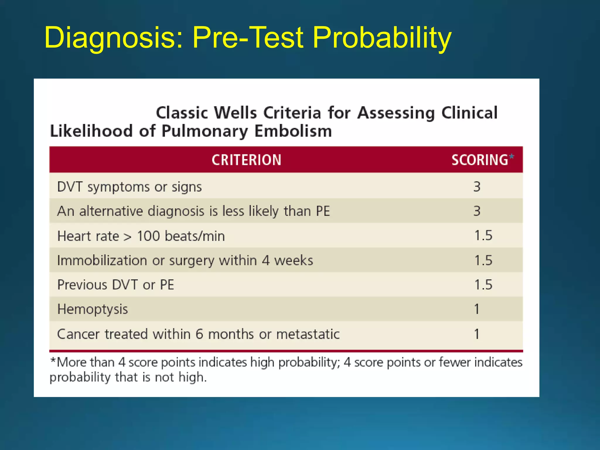 Pulmonary embolism - 2019 ESC Guidelines by Dr. Vaibhav Yawalkar MD DM ...