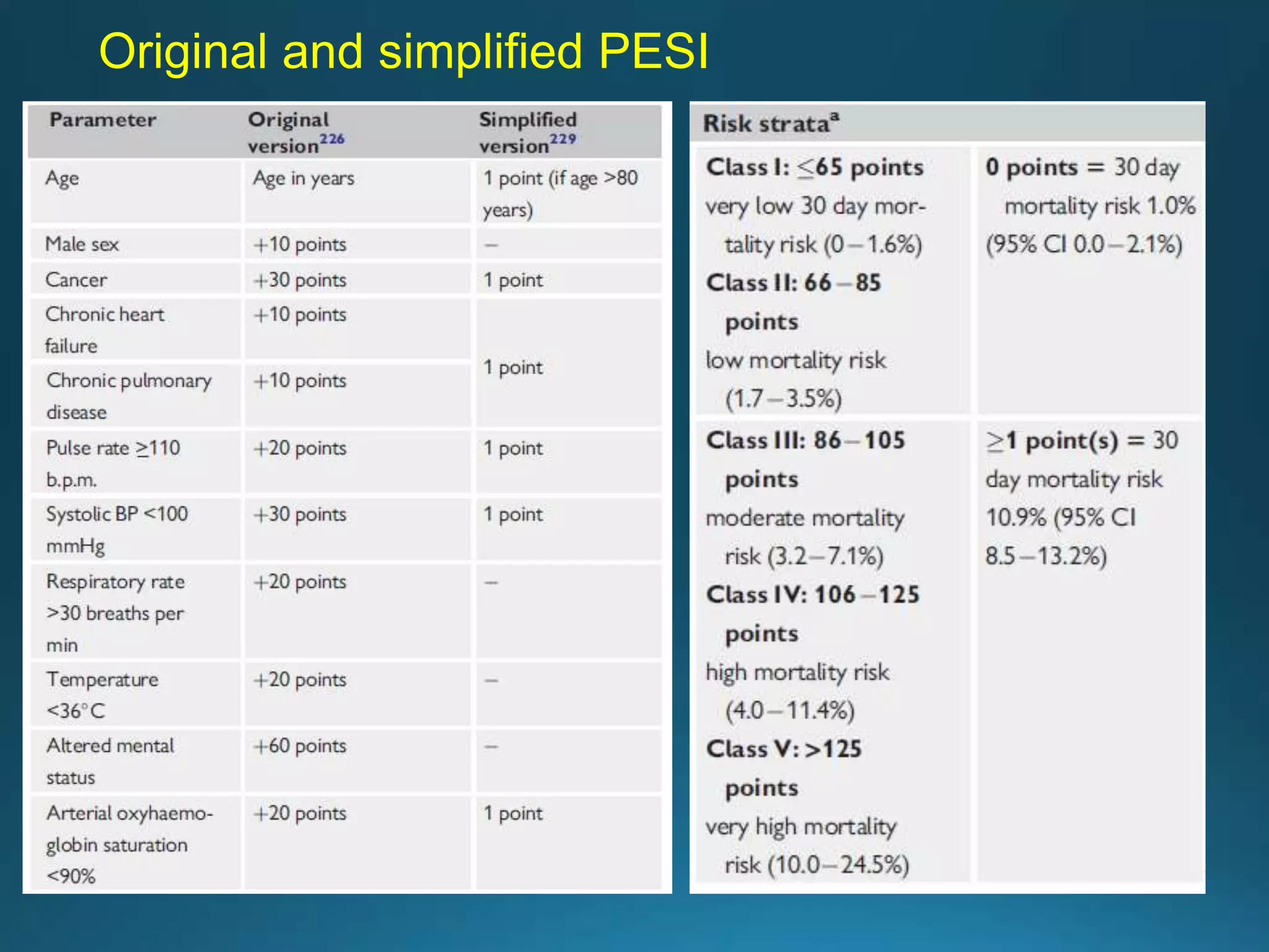 Pulmonary embolism - 2019 ESC Guidelines by Dr. Vaibhav Yawalkar MD DM ...