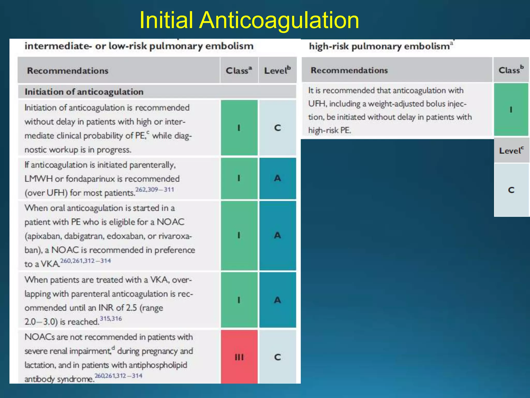 Pulmonary embolism - 2019 ESC Guidelines by Dr. Vaibhav Yawalkar MD DM ...