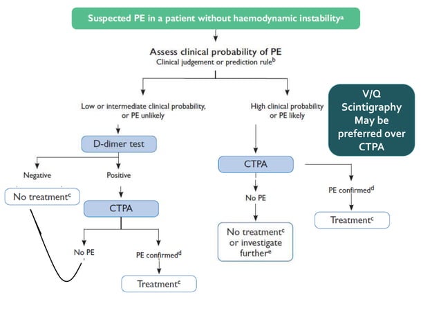 Pulmonary embolism - 2019 ESC Guidelines by Dr. Vaibhav Yawalkar MD DM ...