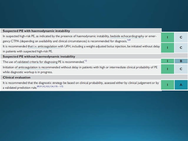 Pulmonary embolism - 2019 ESC Guidelines by Dr. Vaibhav Yawalkar MD DM ...
