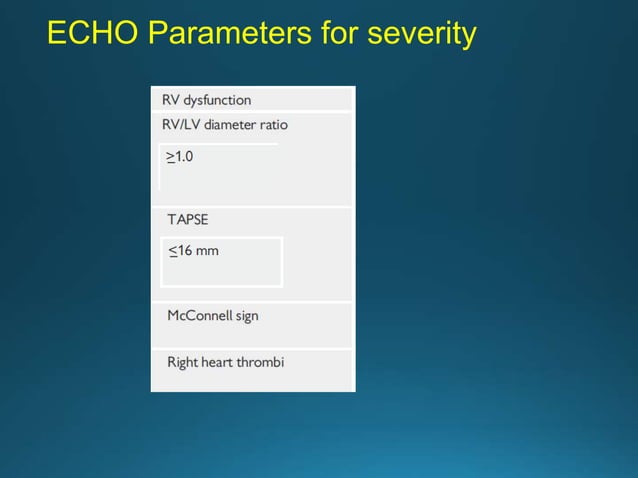 Pulmonary embolism - 2019 ESC Guidelines by Dr. Vaibhav Yawalkar MD DM ...