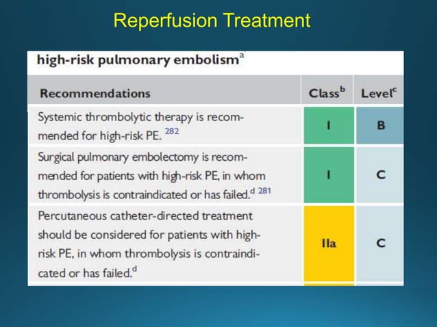 Pulmonary embolism - 2019 ESC Guidelines by Dr. Vaibhav Yawalkar MD DM ...