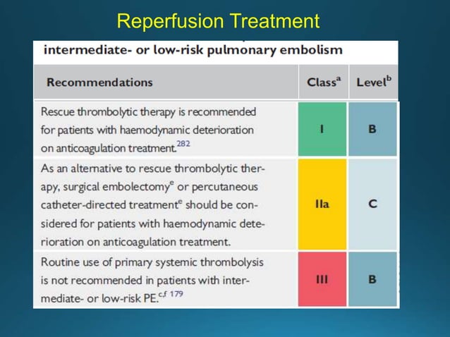 Pulmonary embolism - 2019 ESC Guidelines by Dr. Vaibhav Yawalkar MD DM ...