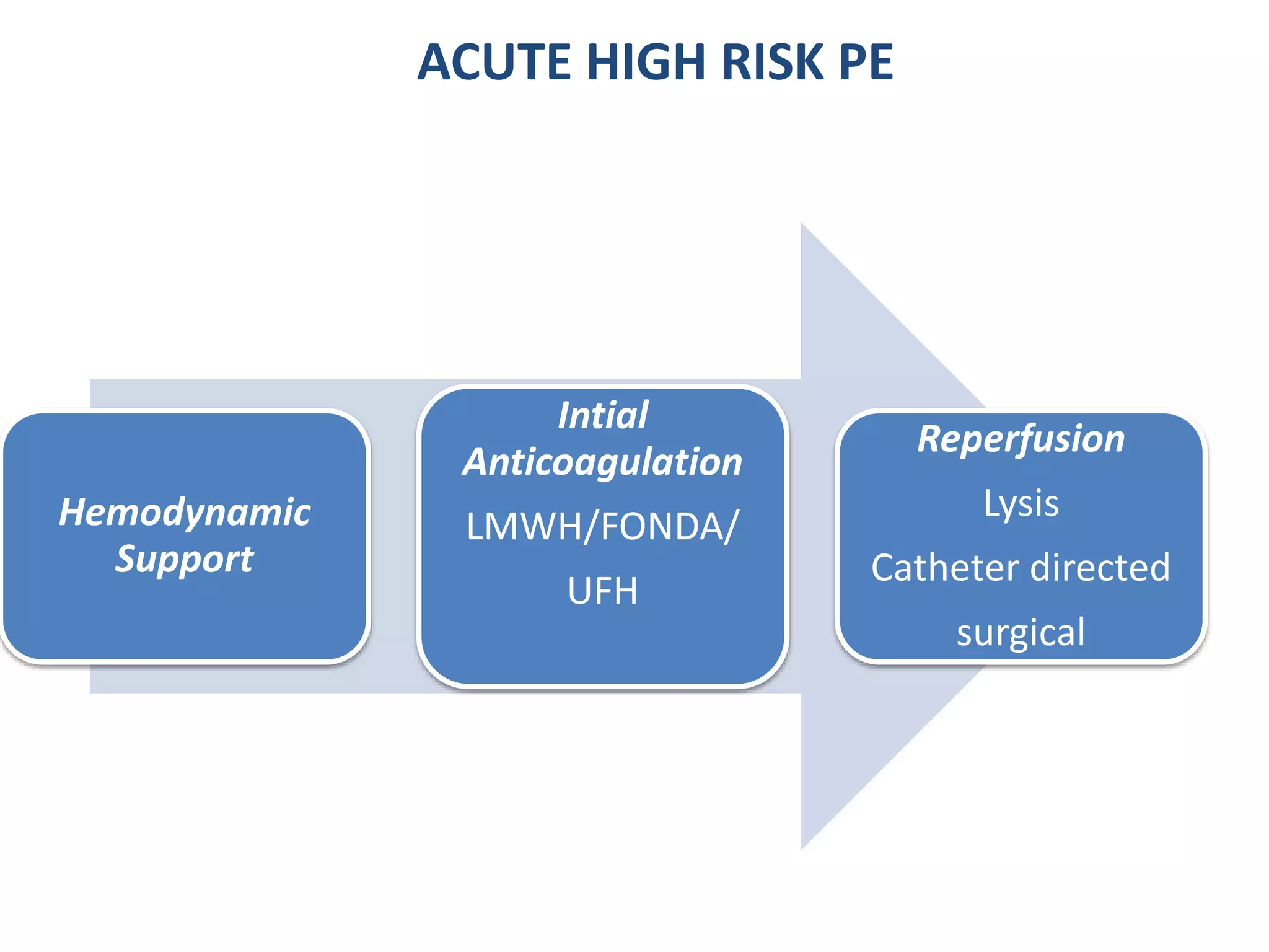 Pulmonary embolism | PPTX