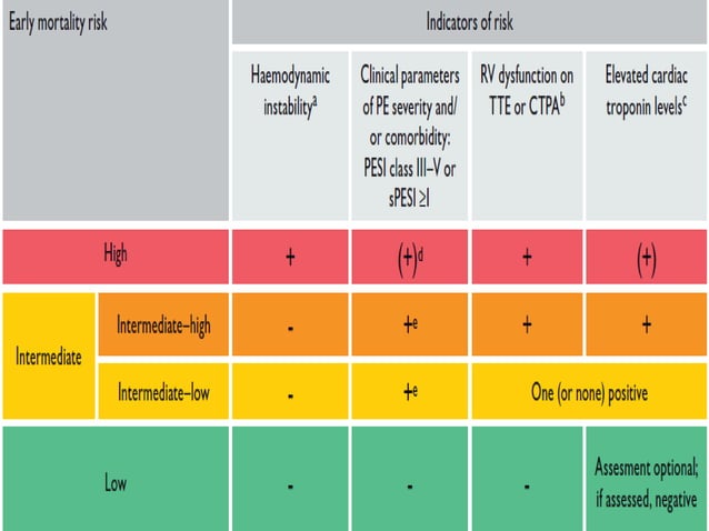Pulmonary embolism | PPTX