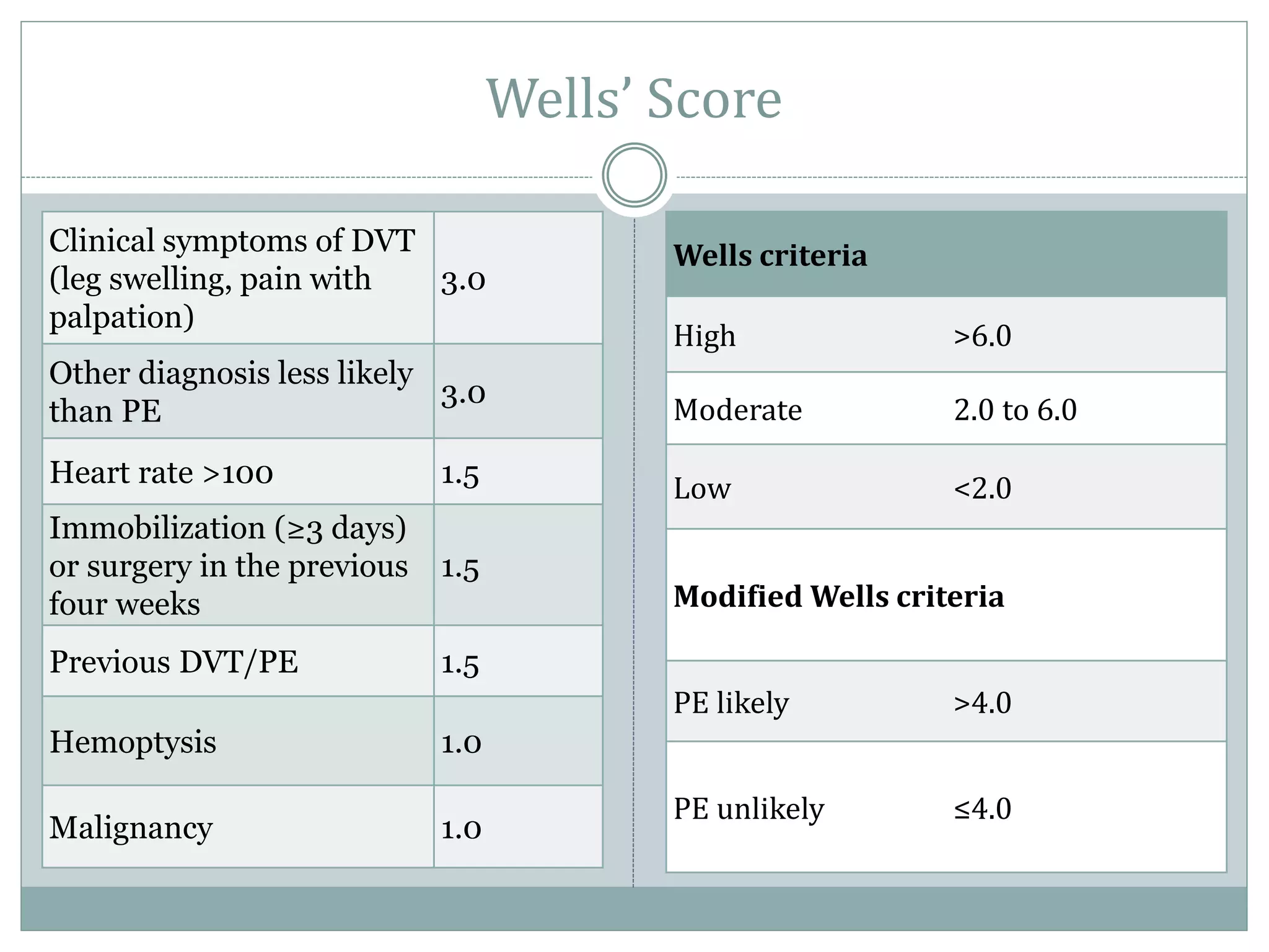 Pulmonary embolism | PPTX