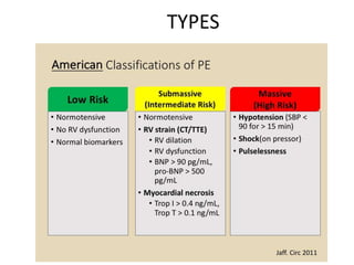 Pulmonary Embolism | PPTX
