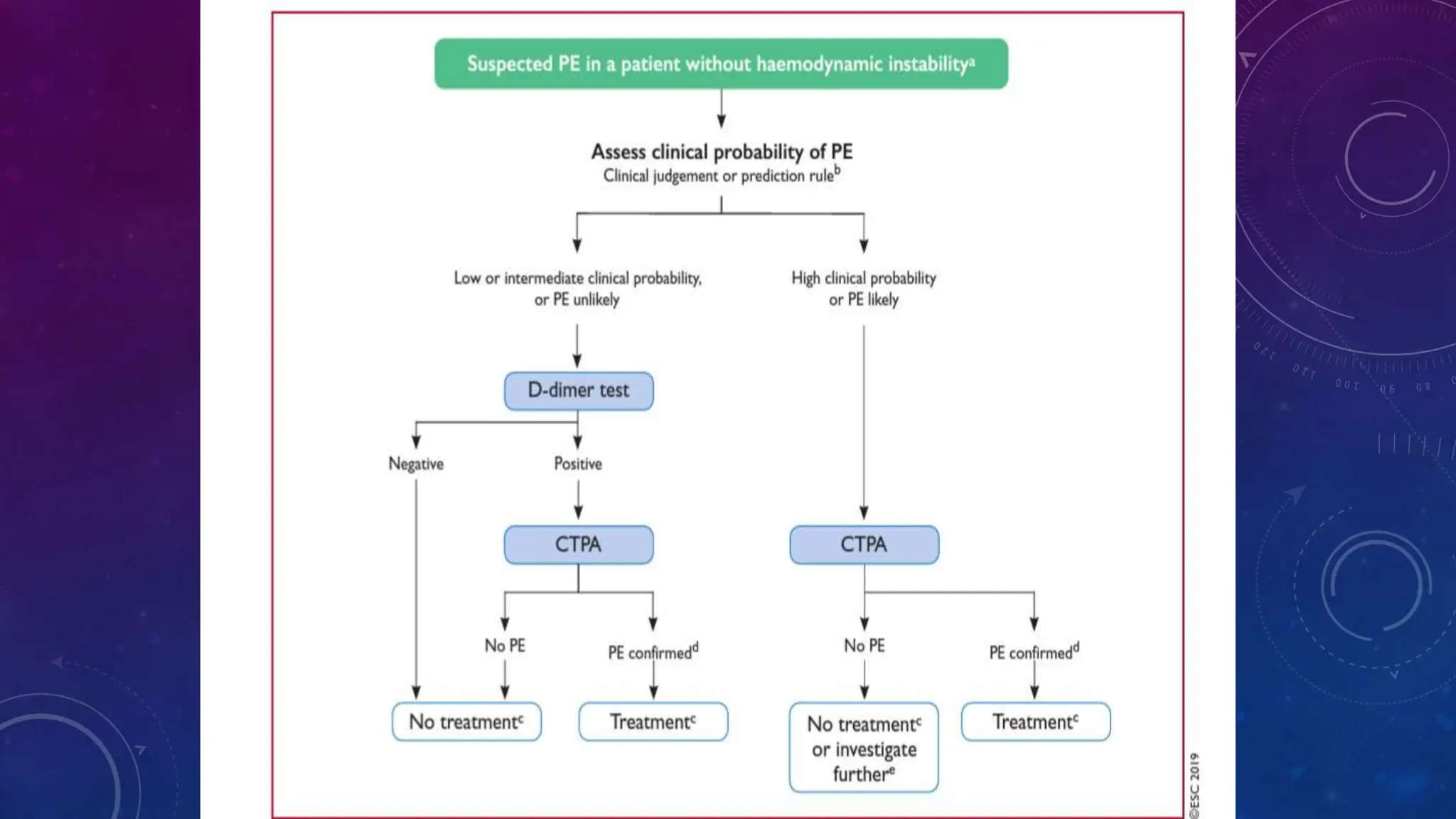 PULMONARY EMBOLISM.pptx and its management | PPT