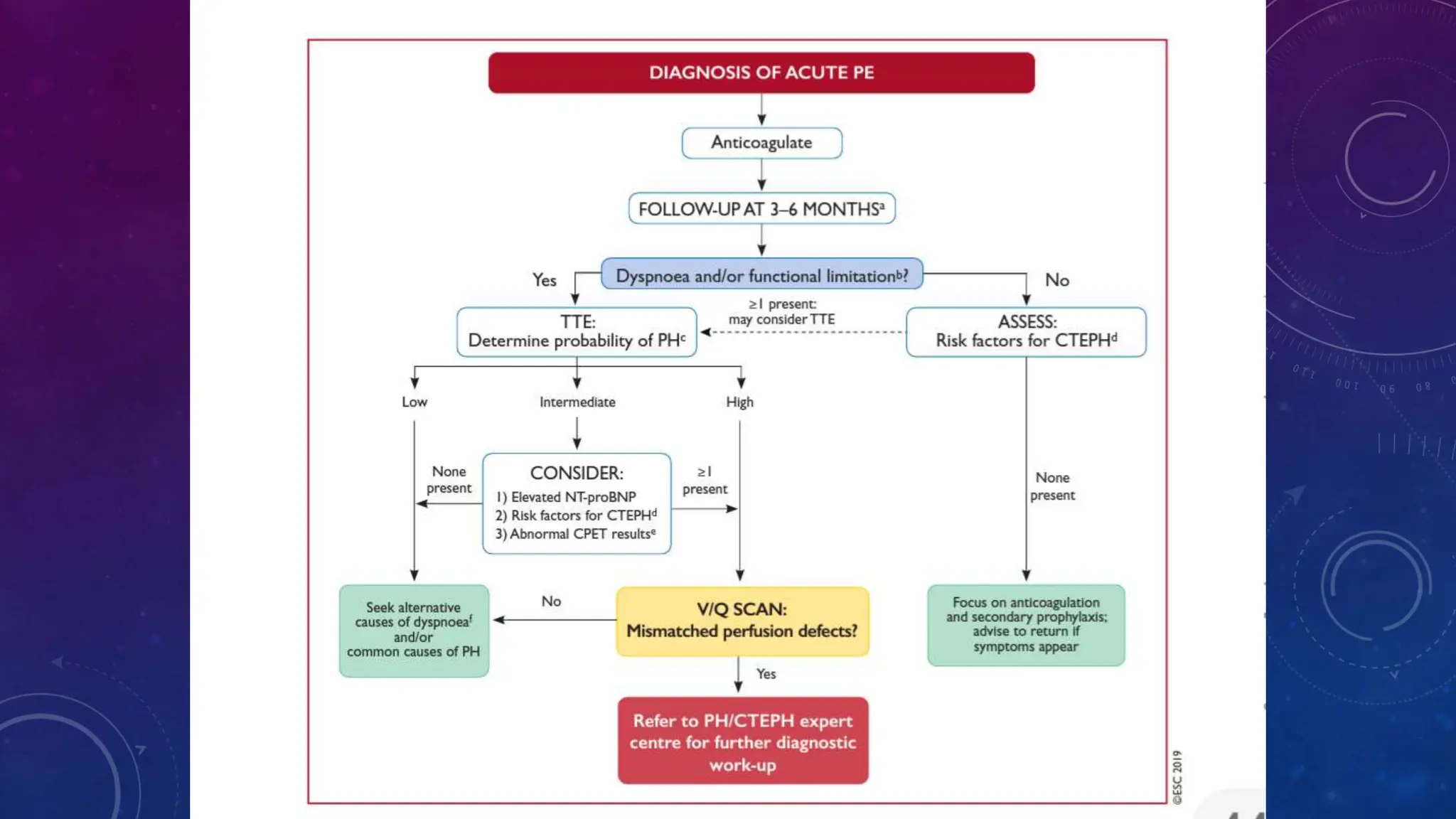 PULMONARY EMBOLISM.pptx and its management | PPT