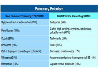 PULMONARY EMBOLISM AND ITS MANAGEMENT.pptx