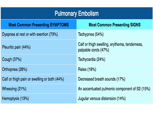 PULMONARY EMBOLISM AND ITS MANAGEMENT.pptx