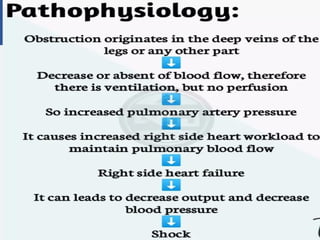 PULMONARY EMBOLISM, CAUSES, CLINICAL FEATURES, DIAGNOSTIC TESTS ...