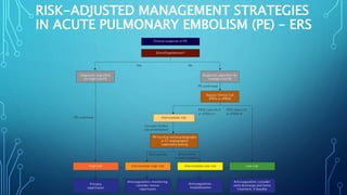 Pulmonary embolism - massive vs sub-massive | PPTX
