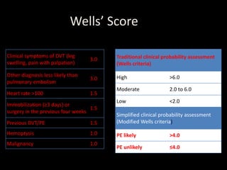 Pulmonary embolism 2 | PPTX | Heart and Cardiovascular Diseases ...