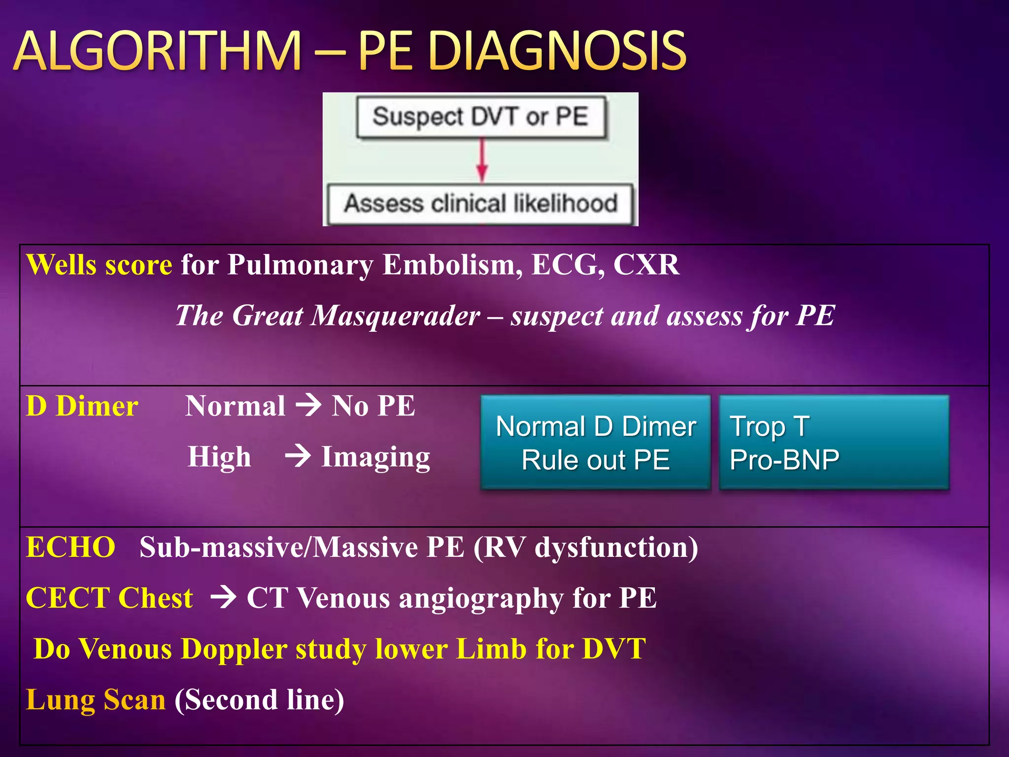 Pulmonary Embolism 21jan21 Ppt