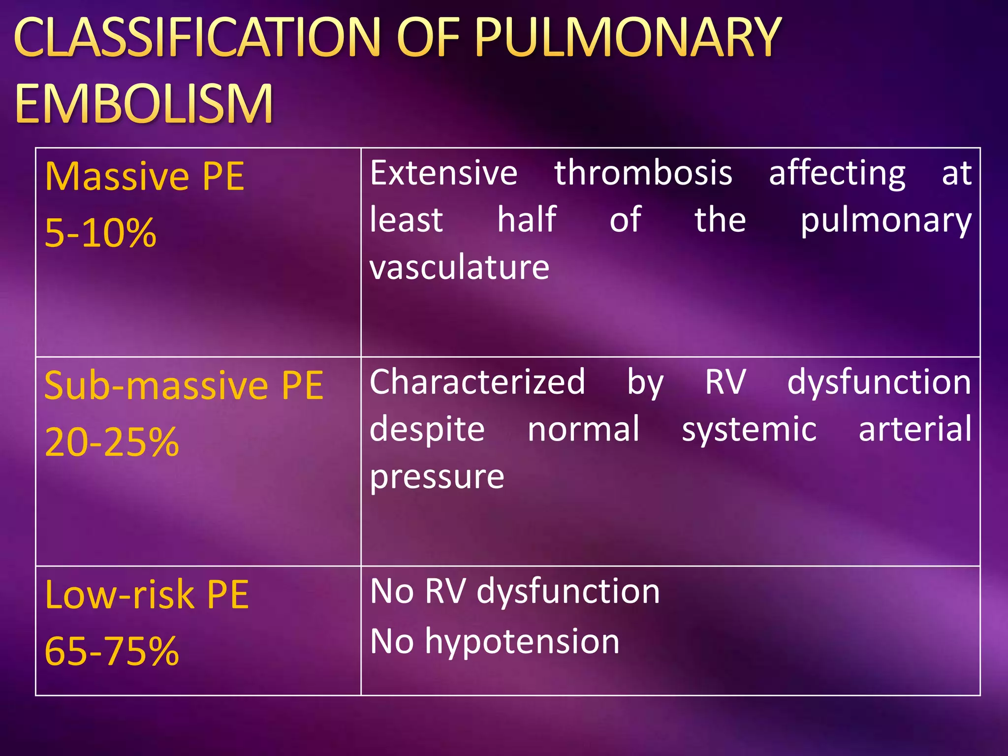 Pulmonary embolism 21jan21 | PPT