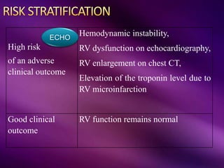 Pulmonary embolism 21jan21 | PPT