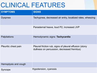 Pulmonary Embolism | PPT