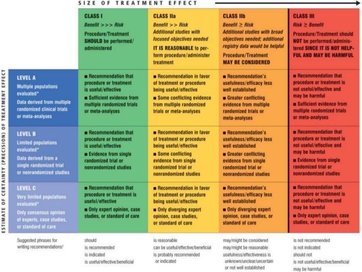 Management of Massive & Submassive Pulmonary Embolism