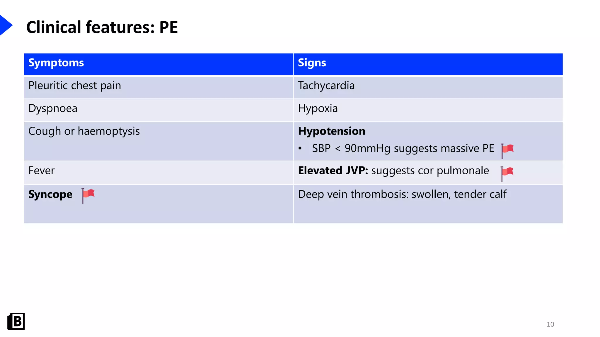 Pulmonary Embolism & Deep Vein Thrombosis - Handout.pdf