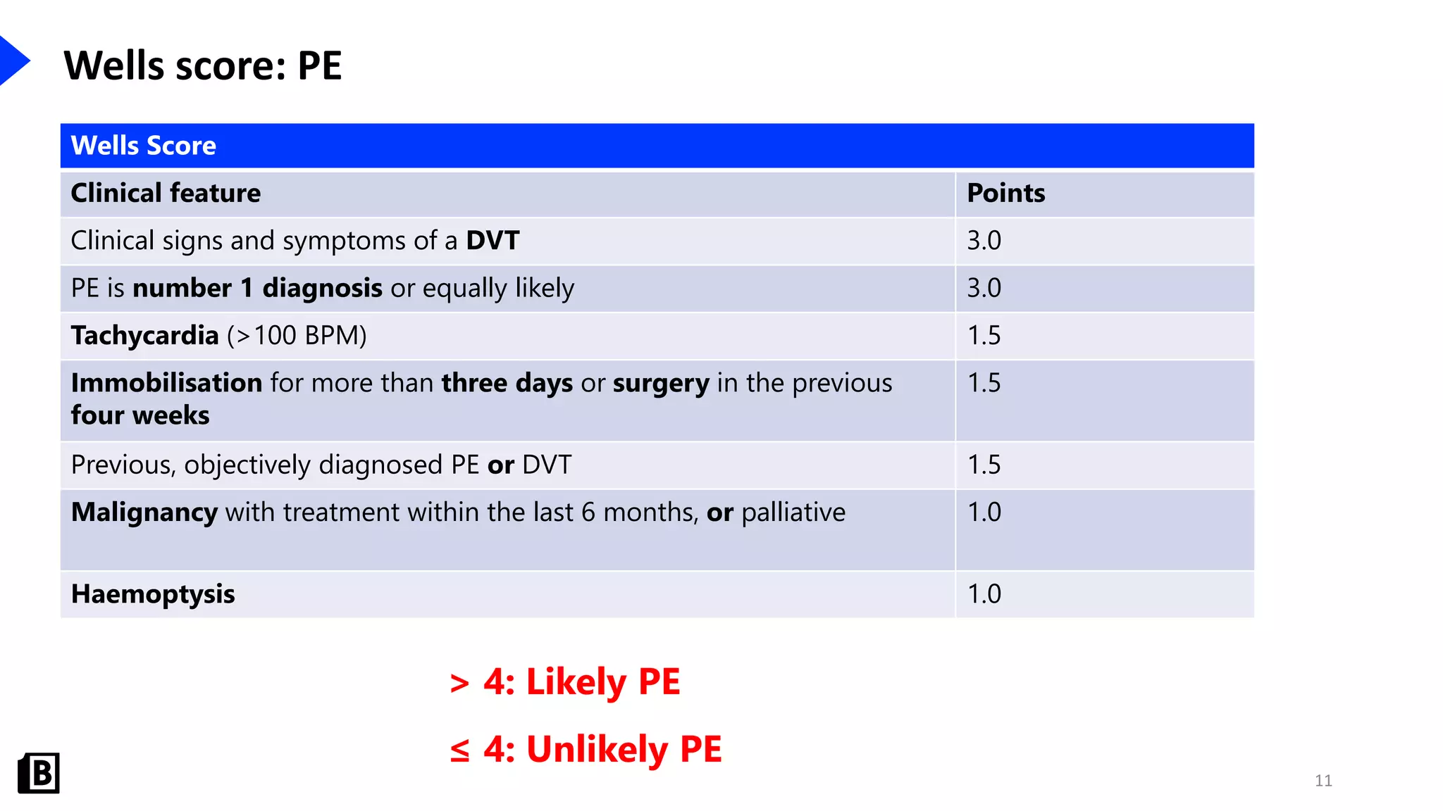 Pulmonary Embolism & Deep Vein Thrombosis - Handout.pdf