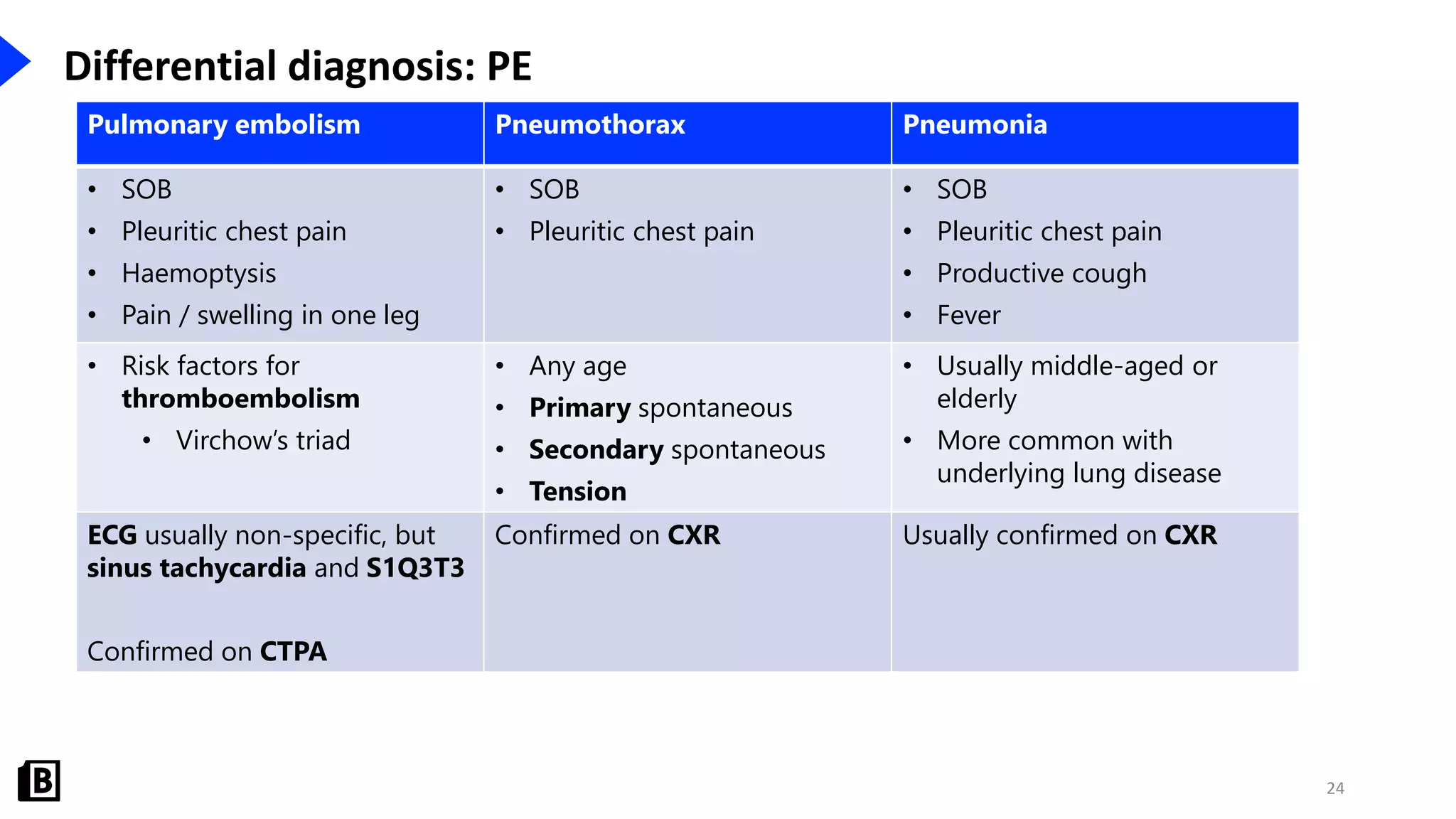 Pulmonary Embolism & Deep Vein Thrombosis - Handout.pdf