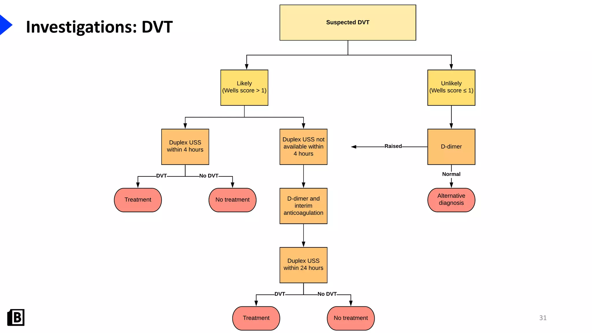 Pulmonary Embolism & Deep Vein Thrombosis - Handout.pdf