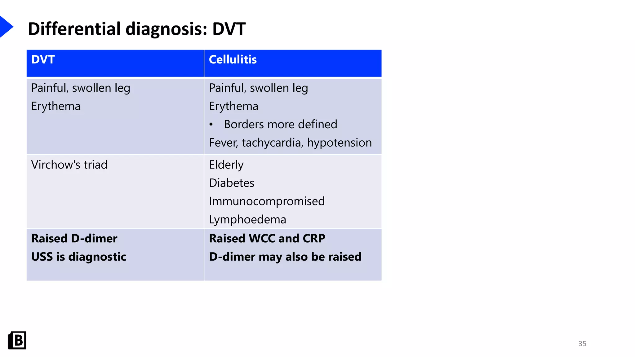 Pulmonary Embolism & Deep Vein Thrombosis - Handout.pdf