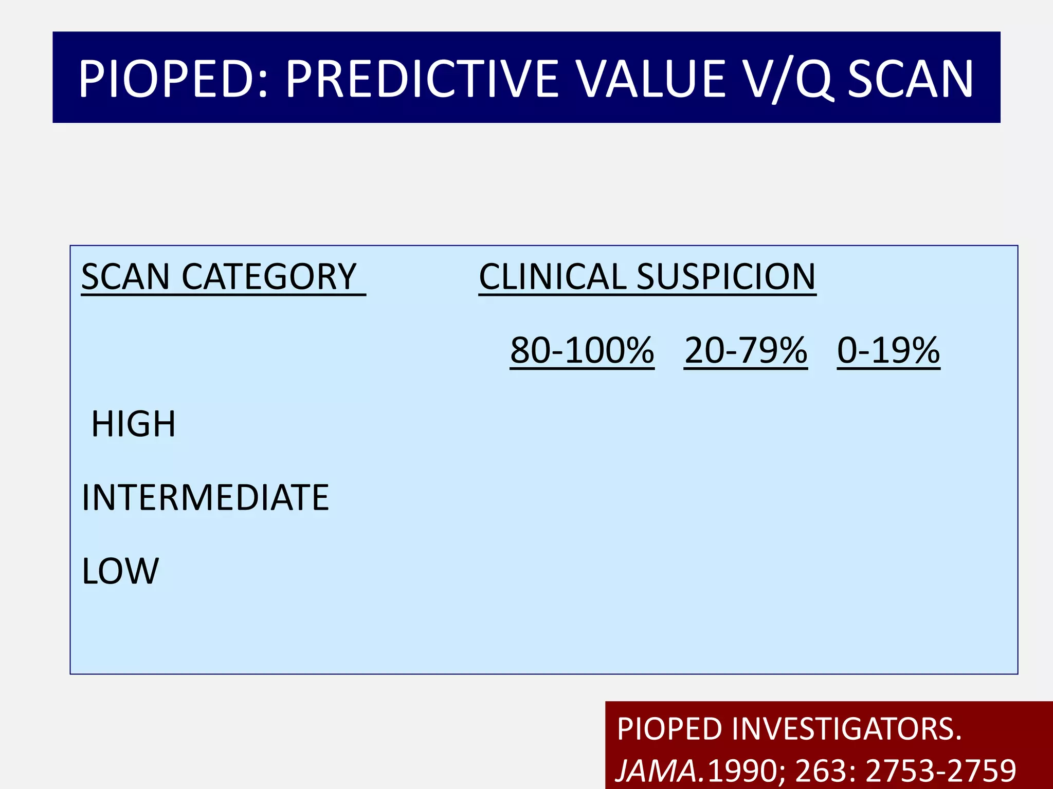 Pulmonary Embolism- Diagnosis by Dr.Tinku Joseph | PPTX