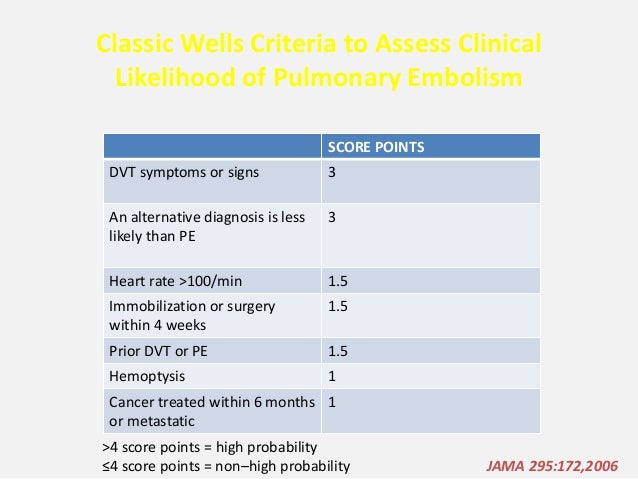Pulmonary Embolism- Diagnosis by Dr.Tinku Joseph