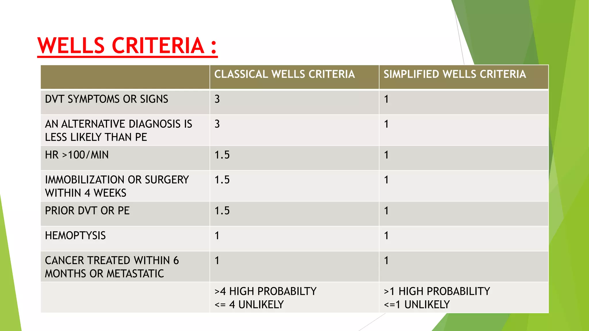 Pulmonary embolism .pptx