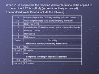 pulmonary embolism In general pathology.pptx