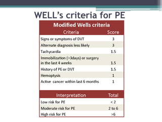 Everything about Pulmonary embolism- PPT | PPT
