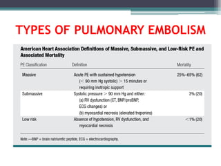 Everything about Pulmonary embolism- PPT | PPT