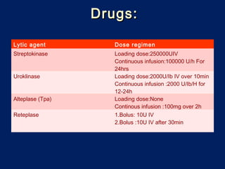 Pulmonary embolism managenent | PPT
