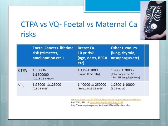 Pulmonary embolism update