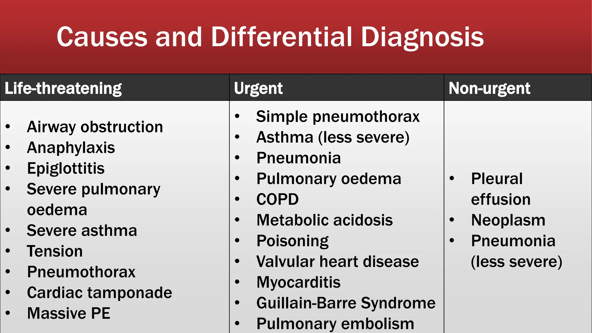 Pulmonary Emergencies.pptx