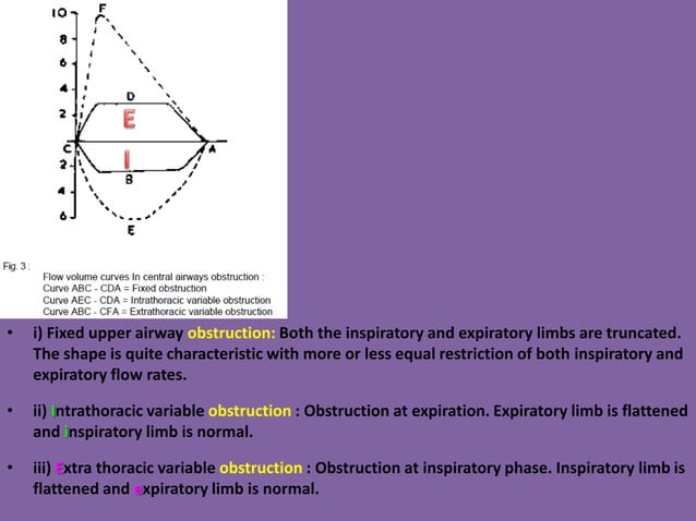 Pulmonary Flow Volume Loops.. Dr.Padmesh | PPTX | Lung and Respiratory ...